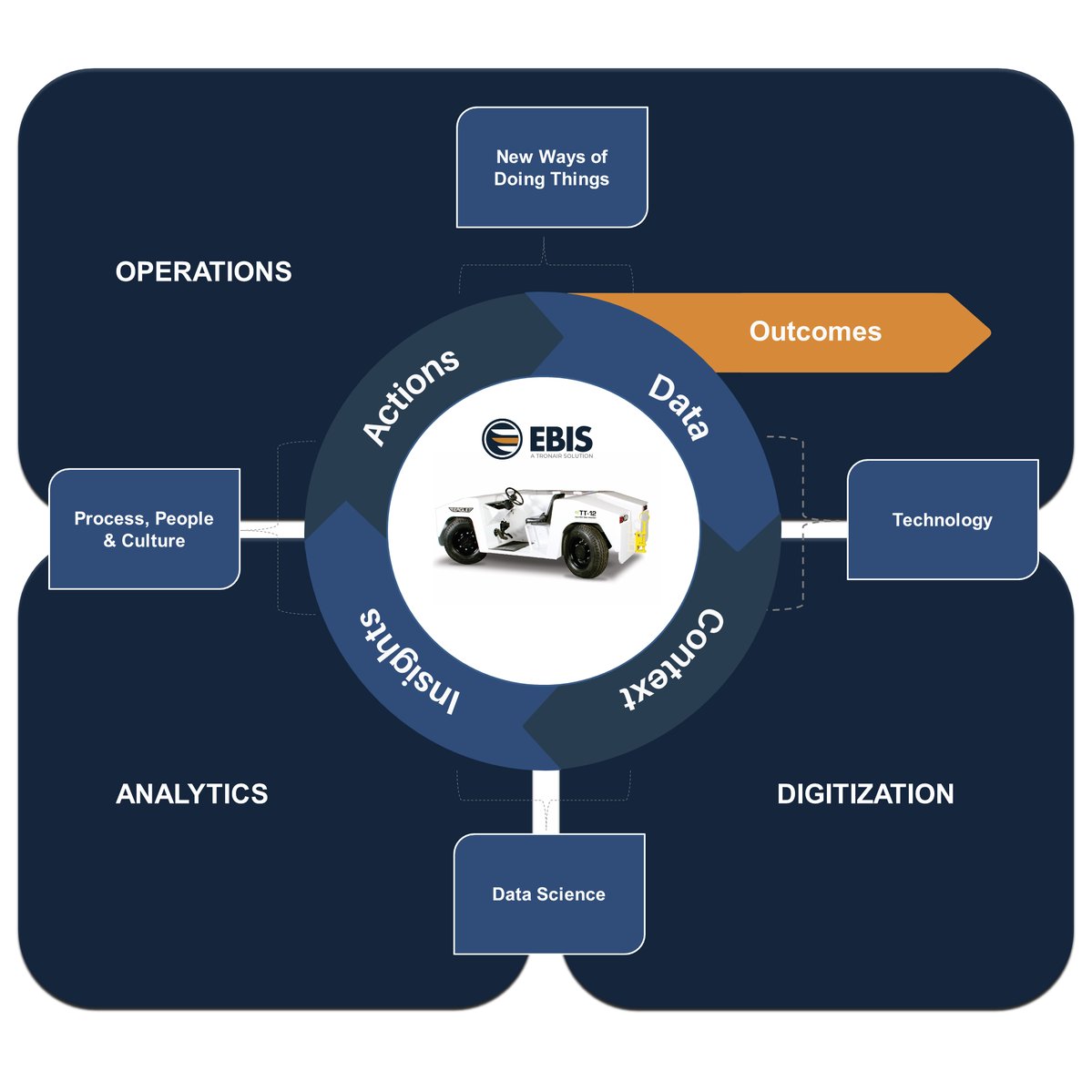 GSE Asset Management Software